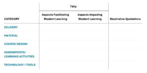 A Step-by-Step Guide to Reviewing Course Evaluations - Centre for ...