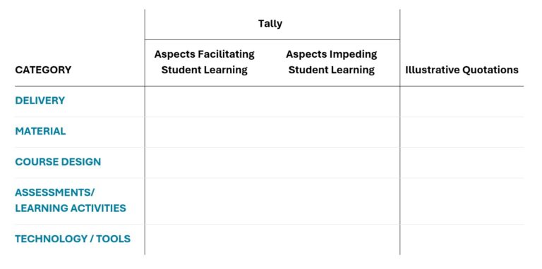 A Step-by-Step Guide to Reviewing Course Evaluations - Centre for ...